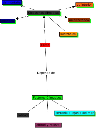 tema 3 primer esquema